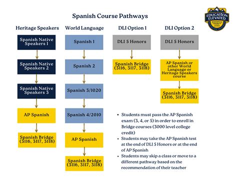 Academic Pathways Wasatch High School