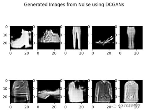图像生成：对抗生成网络（gan）与深度卷积对抗生成网络（dcgan） Csdn博客