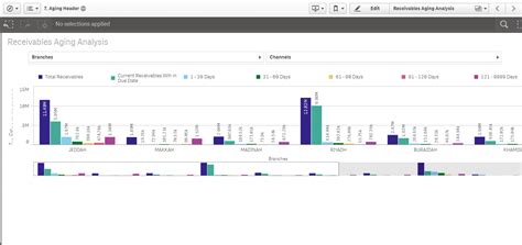 Visualization Query Qlik Community 1262416