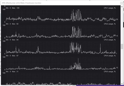 Streamlabs Obs Sometimes Takes Up 100 Of My Cpu R Twitch