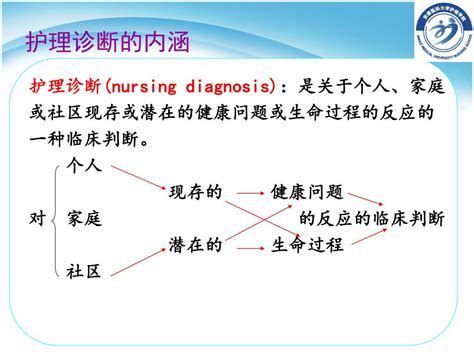 PPT 第八章 护理诊断与思维 PowerPoint Presentation free download ID 7025811