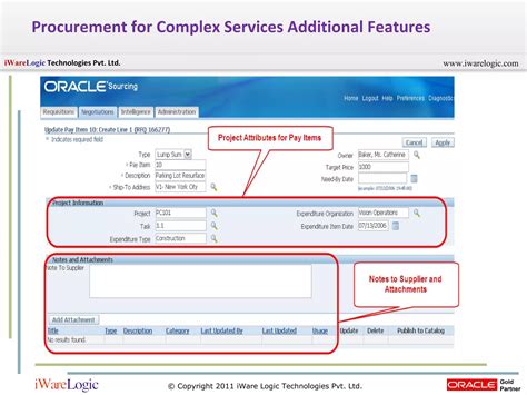Procurement Of Services Using Oracle Ebs Ppt Information Services