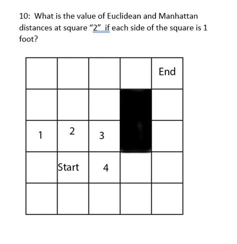 10 What Is The Value Of Euclidean And Manhattan