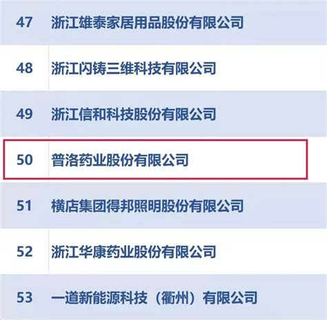 喜讯 普洛药业成功入选浙江省内外贸一体化“领跑者”企业培育名单