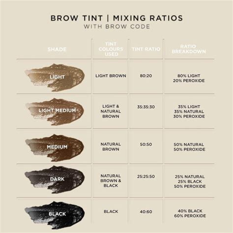 Professional Brow Tint Kit Brow Code Professional Global