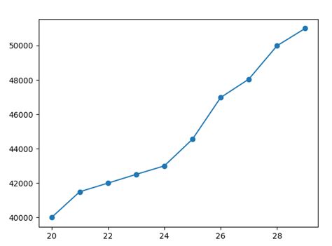 Is There A List Of Line Styles In Matplotlib Be On The Right Side Of