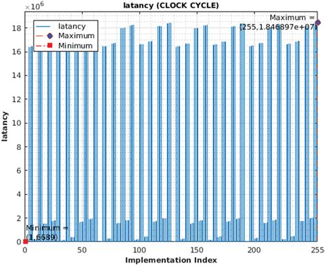 Latency Calculations Of Long‐term Evolution Lte Physical Downlink Download Scientific Diagram