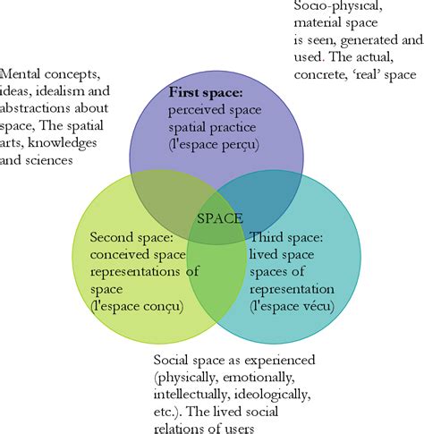 [pdf] A Conceptual And Analytical Framework For Interpreting The Spatiality Of Social Life