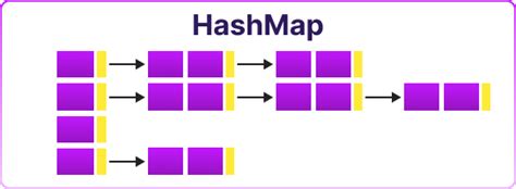 11 Data Structures Every Developer Should Know