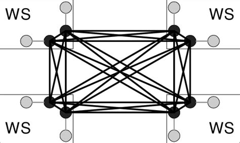 Mpich Using Tcp Only Download Scientific Diagram