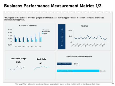 Incremental Strategy Powerpoint Presentation Slides Presentation Graphics Presentation
