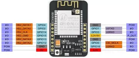 Esp32 Kontrolerji Arissieu Atmega Stm Esp8266 Esp32 Kontrolerji Arduino Senzorji