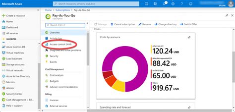 get microsoft azure data into splunk cloud platform splunk documentation