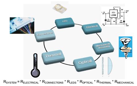 App Note Evaluating The Lifetime Behavior Of Led Systems Dangerous Prototypes