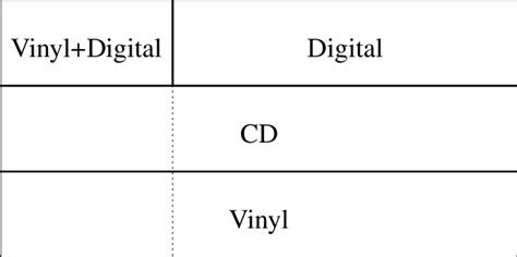 Consumers Optimal Consumption Bundles For Different Sets Of Available