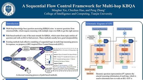 Underline A Sequential Flow Control Framework For Multi Hop Knowledge