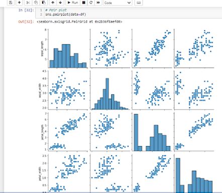 Seaborn Library In Python For Data Science