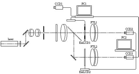 Schematic Sketch Of The Joint Transform Correlator Download Scientific Diagram