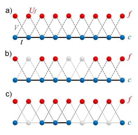 One Dimensional Representation Of The Geometry Of Our Hamiltonian The Download Scientific