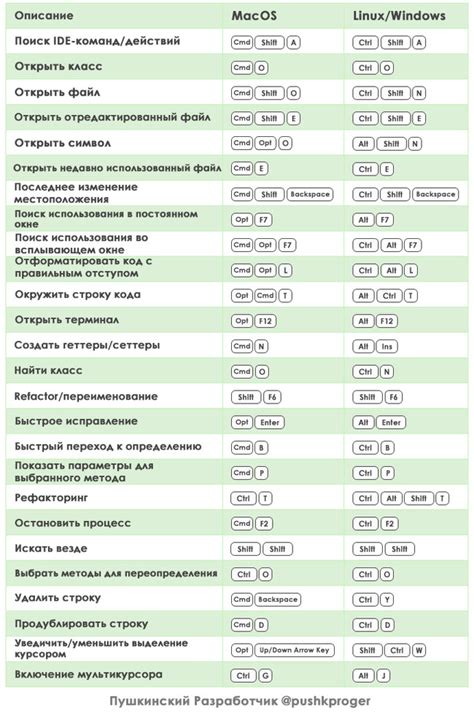 Оптимизация разработки под Android Пикабу