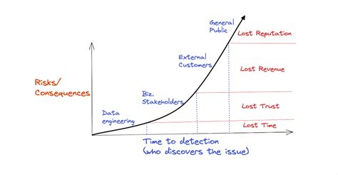 How To Deploy Data Observability With Monte Carlo On Google Cloud Google Cloud Blog