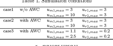 Figure 1 From Synthesis Of A Static Anti Windup Compensator For Systems