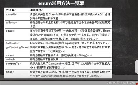 Java学习 枚举 Csdn博客