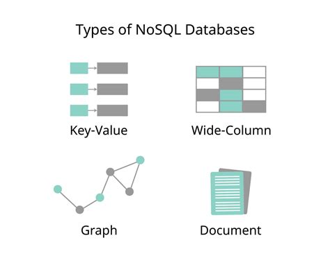 Types Of Nosql Databases With Document Based Databases Key Value