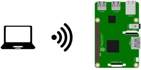 Create A Web Interface To Control Your Raspberry Pi AranaCorp
