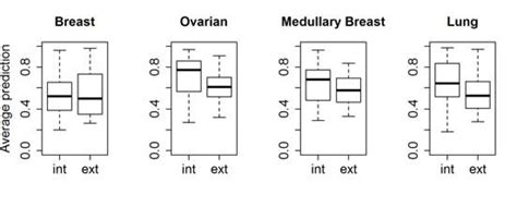 nodes with grey background indicate a prediction accuracy for the nodes download scientific