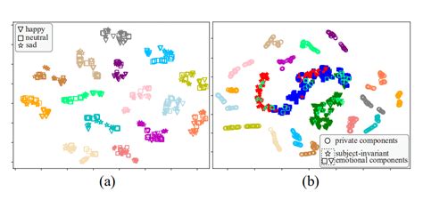 Jzh 【aaai2021】plug And Play Domain Adaptation For Cross Subject Eeg Based Emotion Recognition