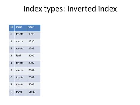 Index Types Ppt