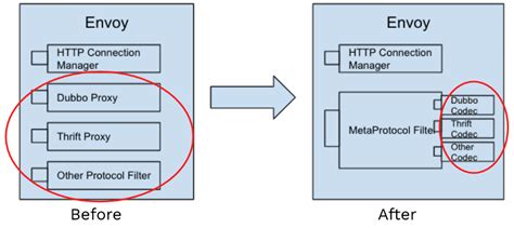 Propose A Common Framework For Layer Protocols Issue Envoyproxy Envoy GitHub