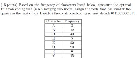 solved 15 points based on the frequency of characters