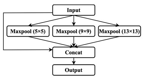 Towards Lightweight Neural Networks For Garbage Object Detection