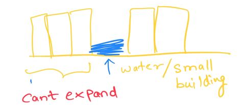 Online Stock Span 901 Leetcode Stock Span Means How Many Times The