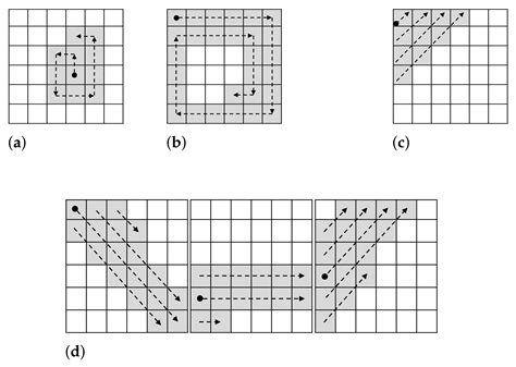 Improving Wearable Based Activity Recognition Using Image Representations