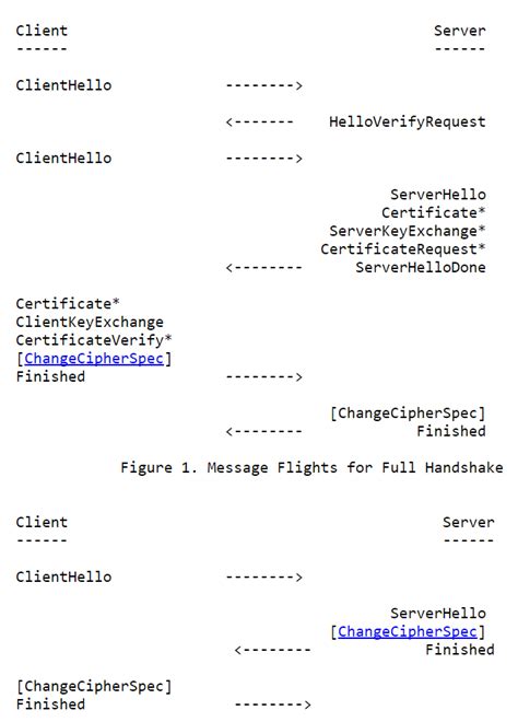 Introduction To Dtlsdatagram Transport Layer Security Pixelstech