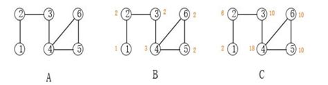 a new structural entropy measurement of networks based on the