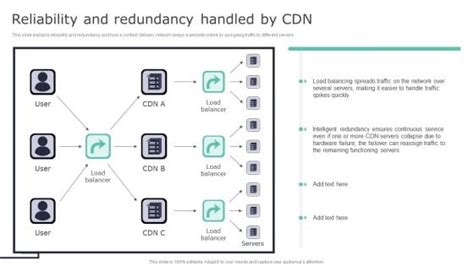 Deploying Content Distribution Network System Reliability And Redundancy Download Pdf