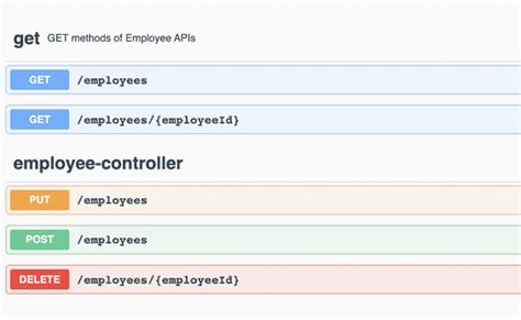 How To Use Swagger With Spring Boot