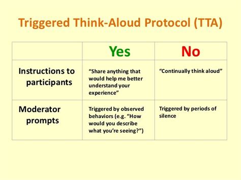 Triggered Think Aloud Protocol For Eye Tracking Chi 2011 Presentatio