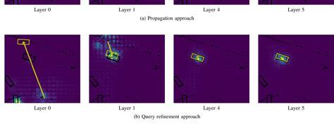 Figure 1 From Transformers For Object Detection In Large Point Clouds Semantic Scholar