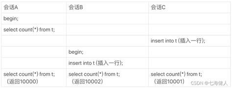 《mysql实战45讲》——学习笔记14 “count的原理、与count1countid的区别“ Csdn博客