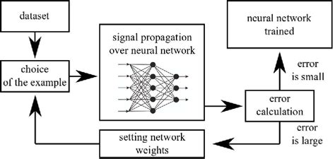 Figure 1 From Autonomous Navigation Algorithms Based On Cognitive Technologies And Machine