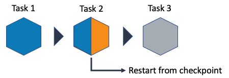 How To Use Checkpointing To Save On Long Running Tasks Terra Support