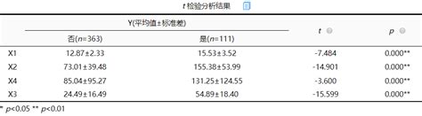 Hosmer Lemeshow检验 哔哩哔哩