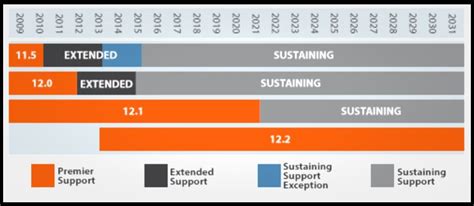 Usman Shahid On Linkedin Oracleebs Erp Techsupport Businesscontinuity Itstrategy