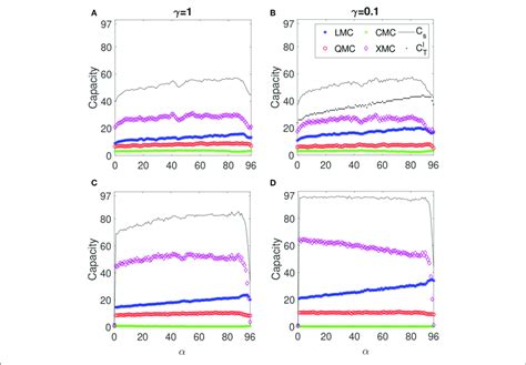 Memory Capacities Of The One Delay Based Rc As A Function Of α Left Download Scientific