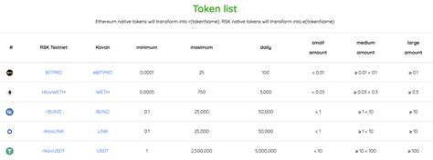 Make Token List Table Sortable · Issue 30 · Rsksmarttokenbridge Ui · Github